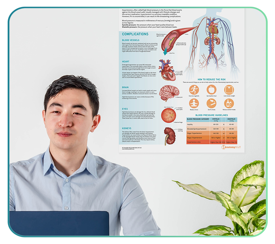 Medical Condition Posters & Charts – AnatomyStuff