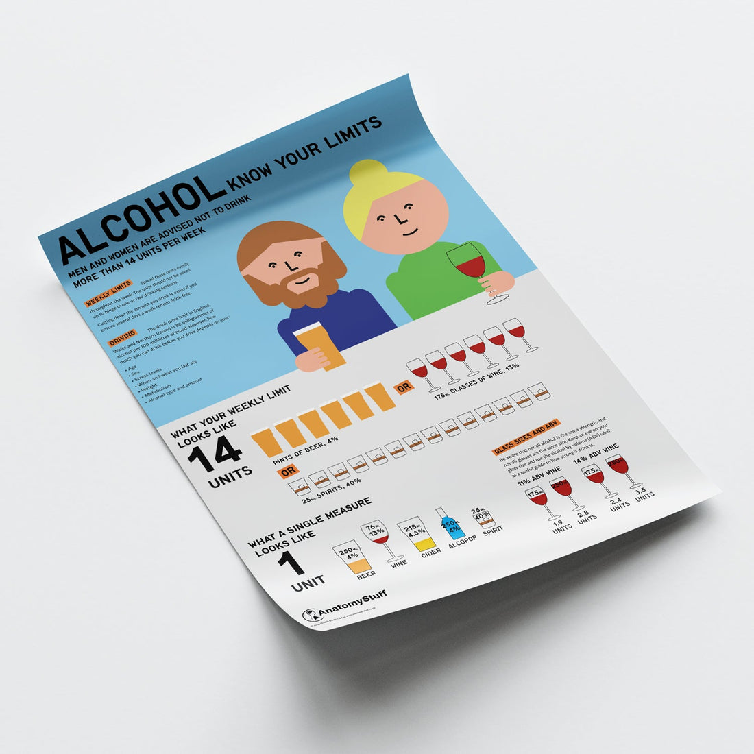 "Know Your Limits" Alcohol Education Poster | Drink Aware – AnatomyStuff