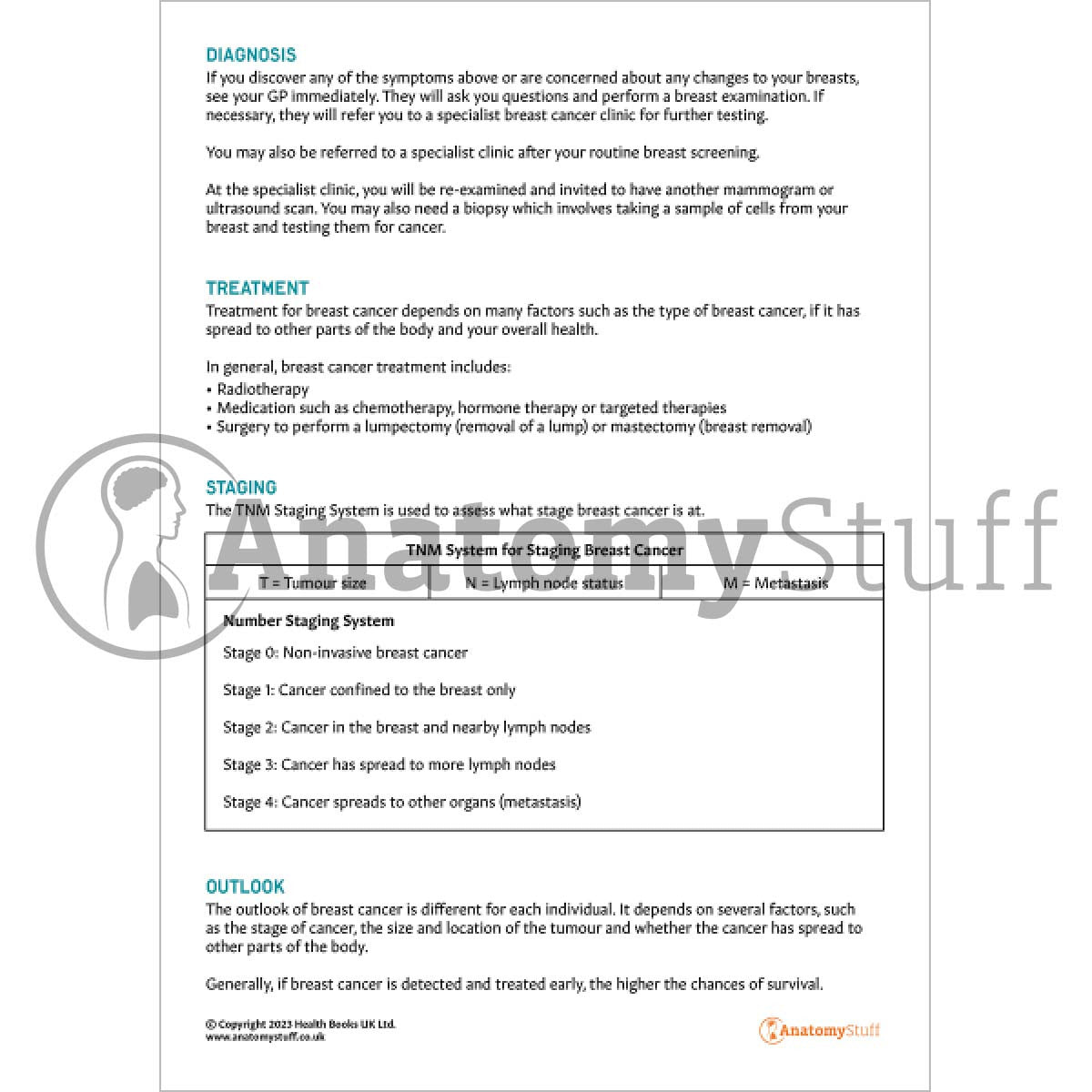 Breast Cancer Patient Education Printout | AnatomyStuff