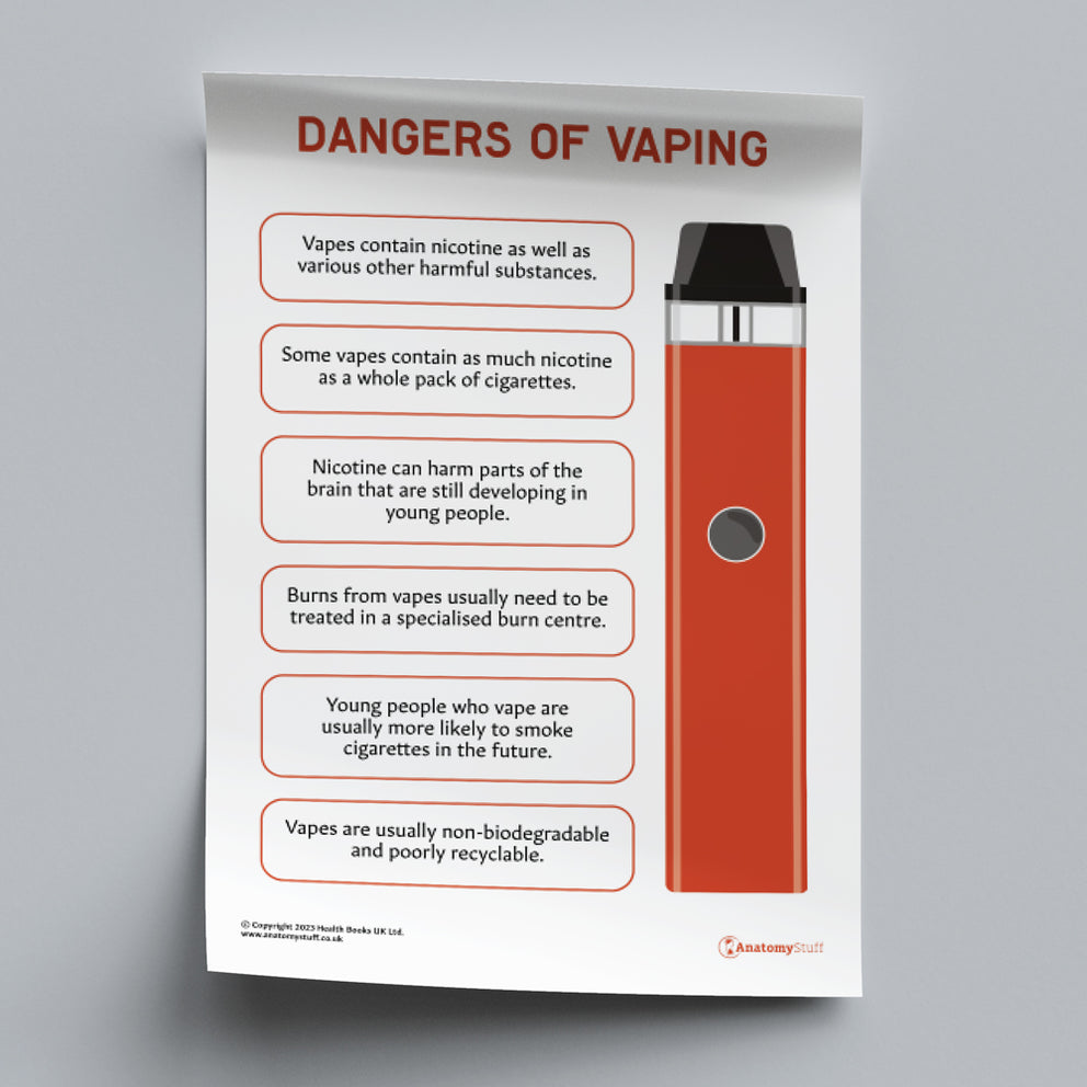 Dangers of Vaping (Printable PDF) – AnatomyStuff