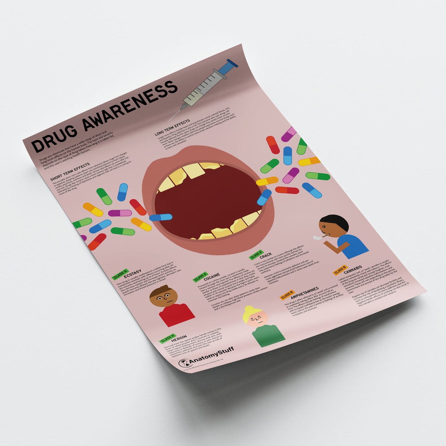 Drug Awareness Poster | Cocaine Heroin Cannabis Education Chart ...