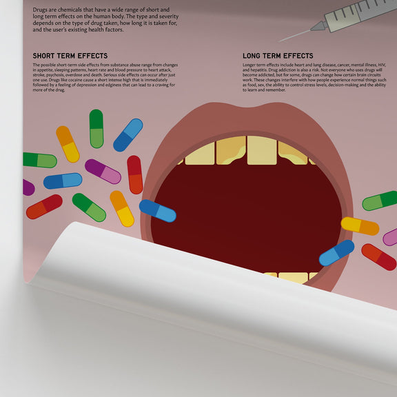 Drug Awareness Poster | Cocaine Heroin Cannabis Education Chart ...