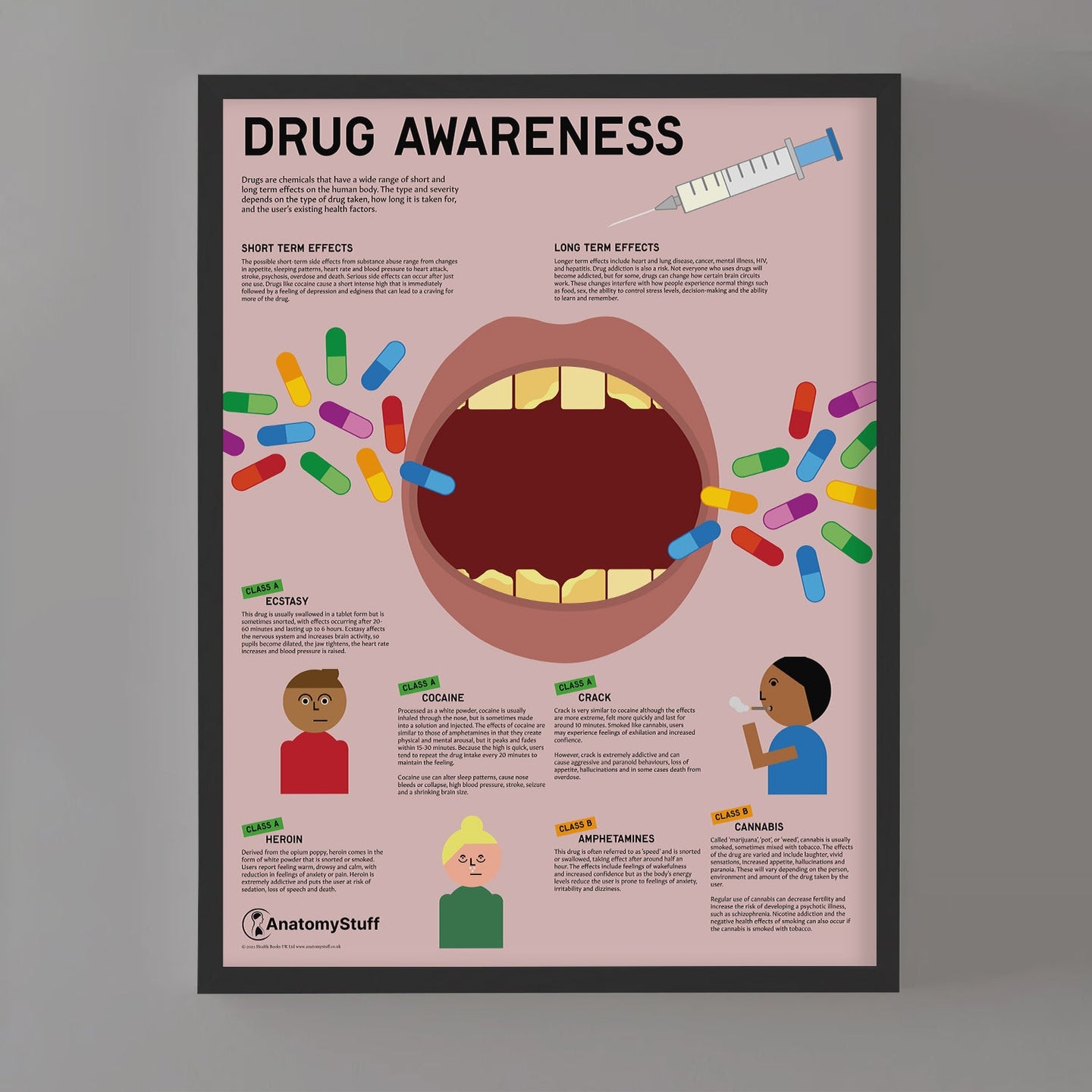 Drug Awareness Poster | Cocaine Heroin Cannabis Education Chart ...