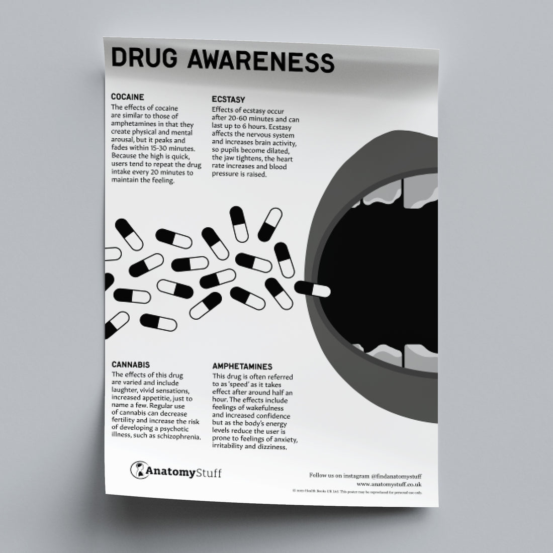 Drug Awareness Poster PDF | AnatomyStuff