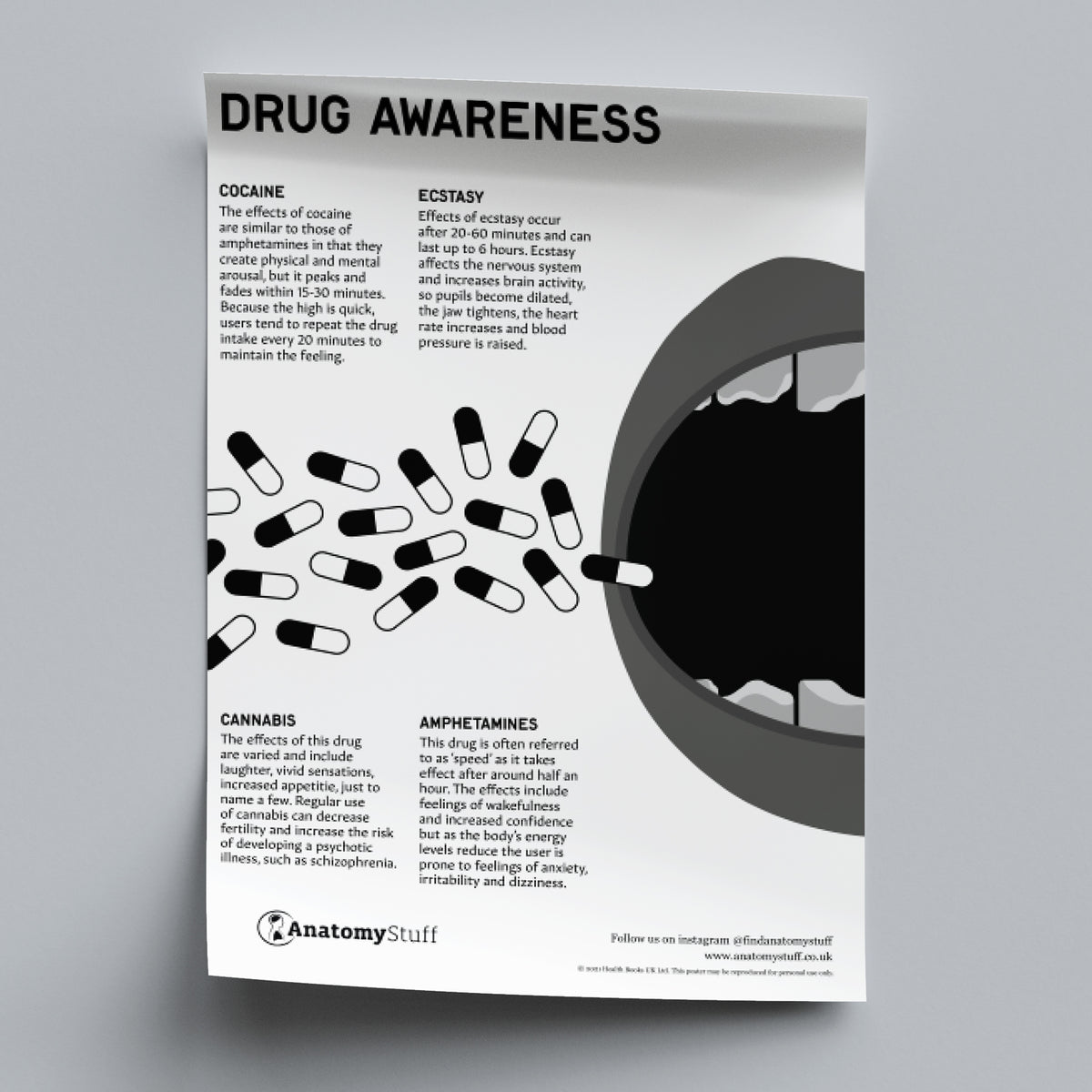 Drug Awareness Poster PDF | AnatomyStuff