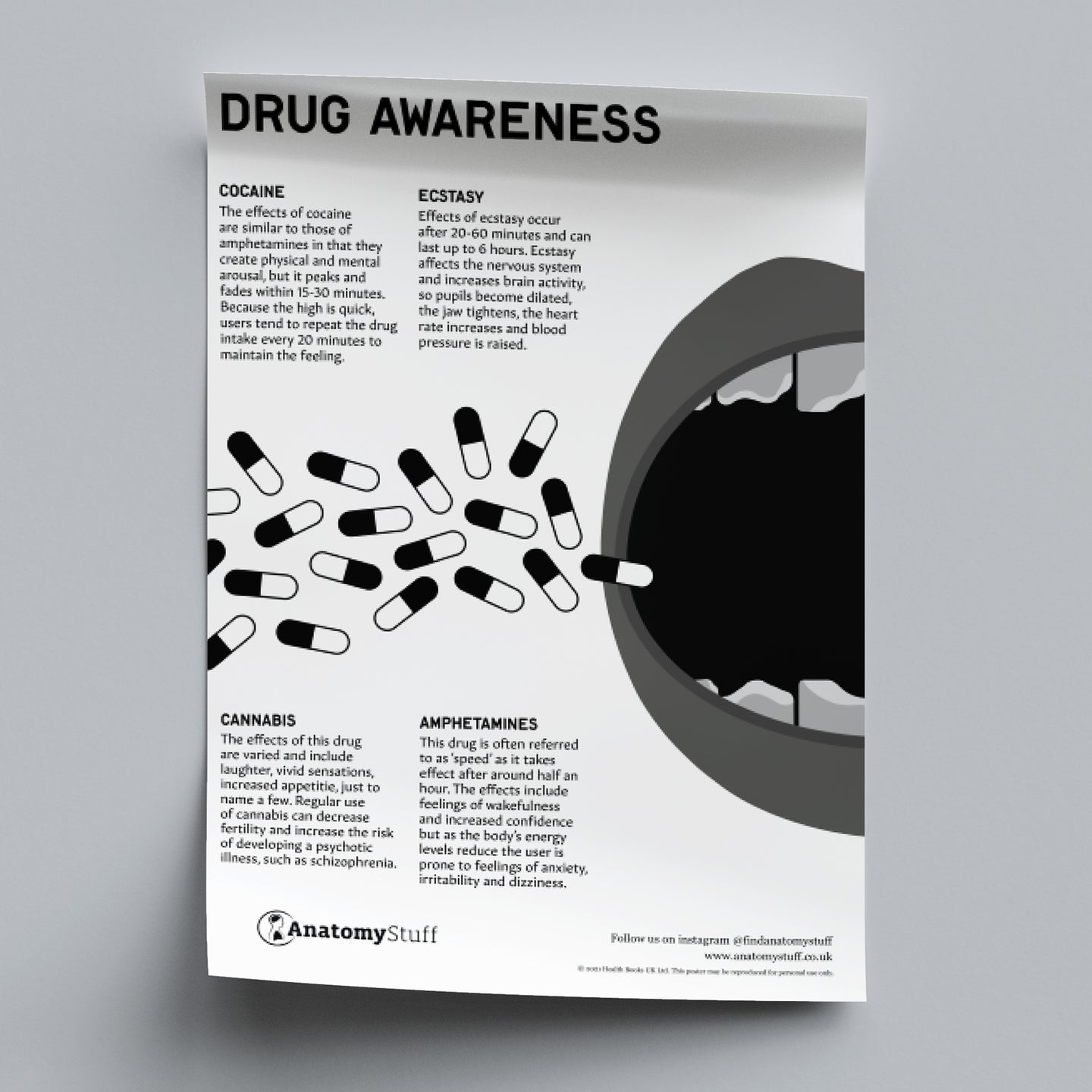 Drug Awareness Poster PDF | AnatomyStuff