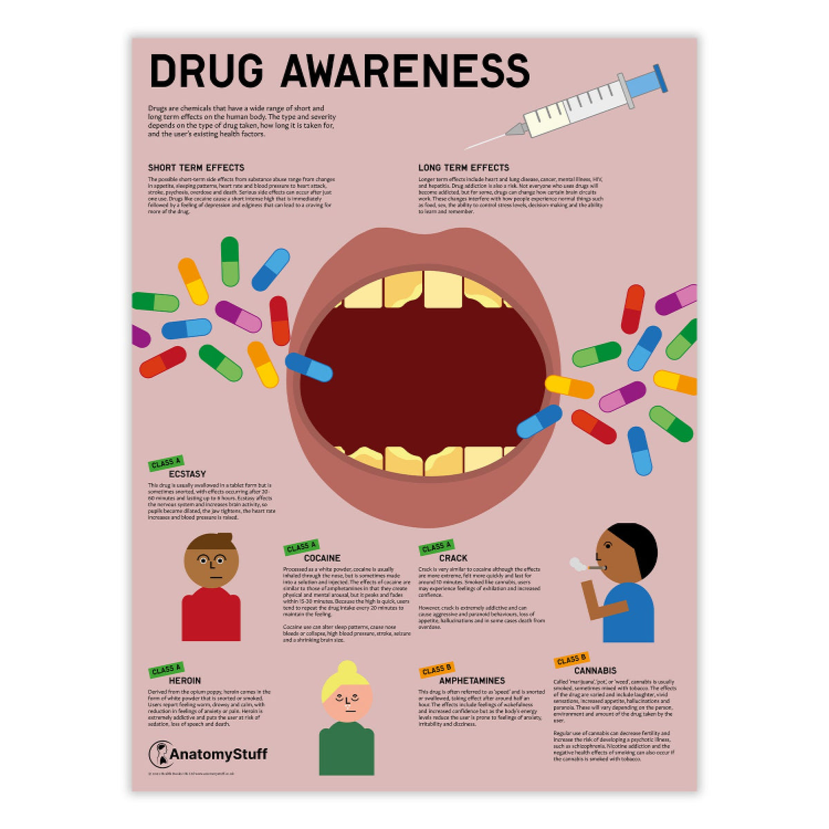 Drug Awareness Poster | Cocaine Heroin Cannabis Education Chart ...
