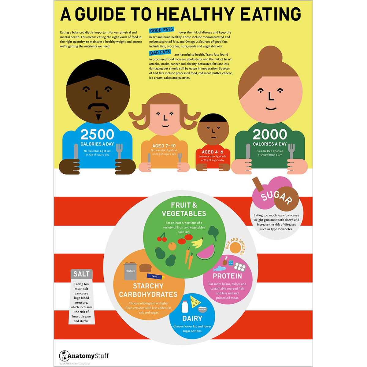 Healthy Lifestyle 4 Poster Collection | Health Promotion Chart ...