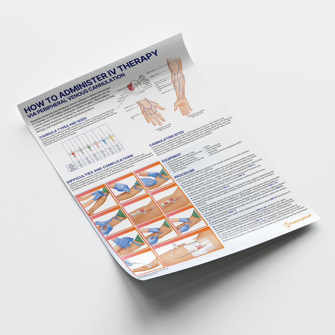 How to Administer IV Therapy Poster | Guide to Intravenous Therapy ...