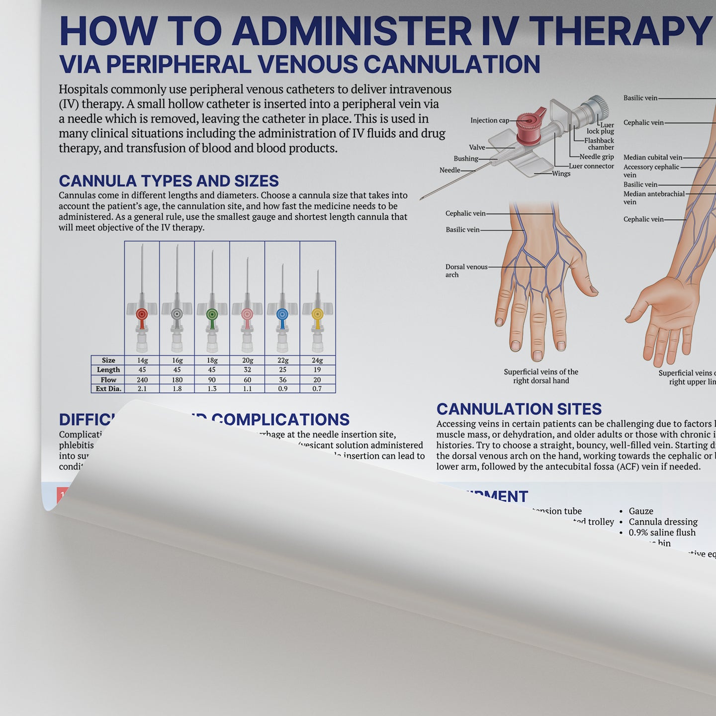 How to Administer IV Therapy Poster | Guide to Intravenous Therapy ...