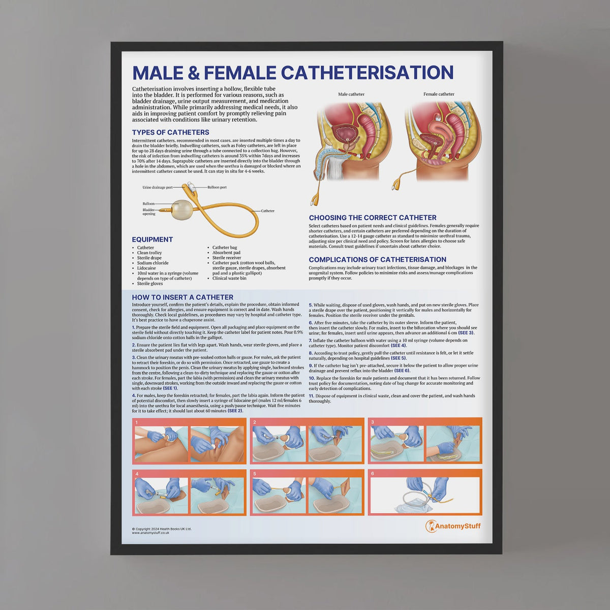 Male & Female Catheterisation Poster | Catheter Clinical Skills Chart ...
