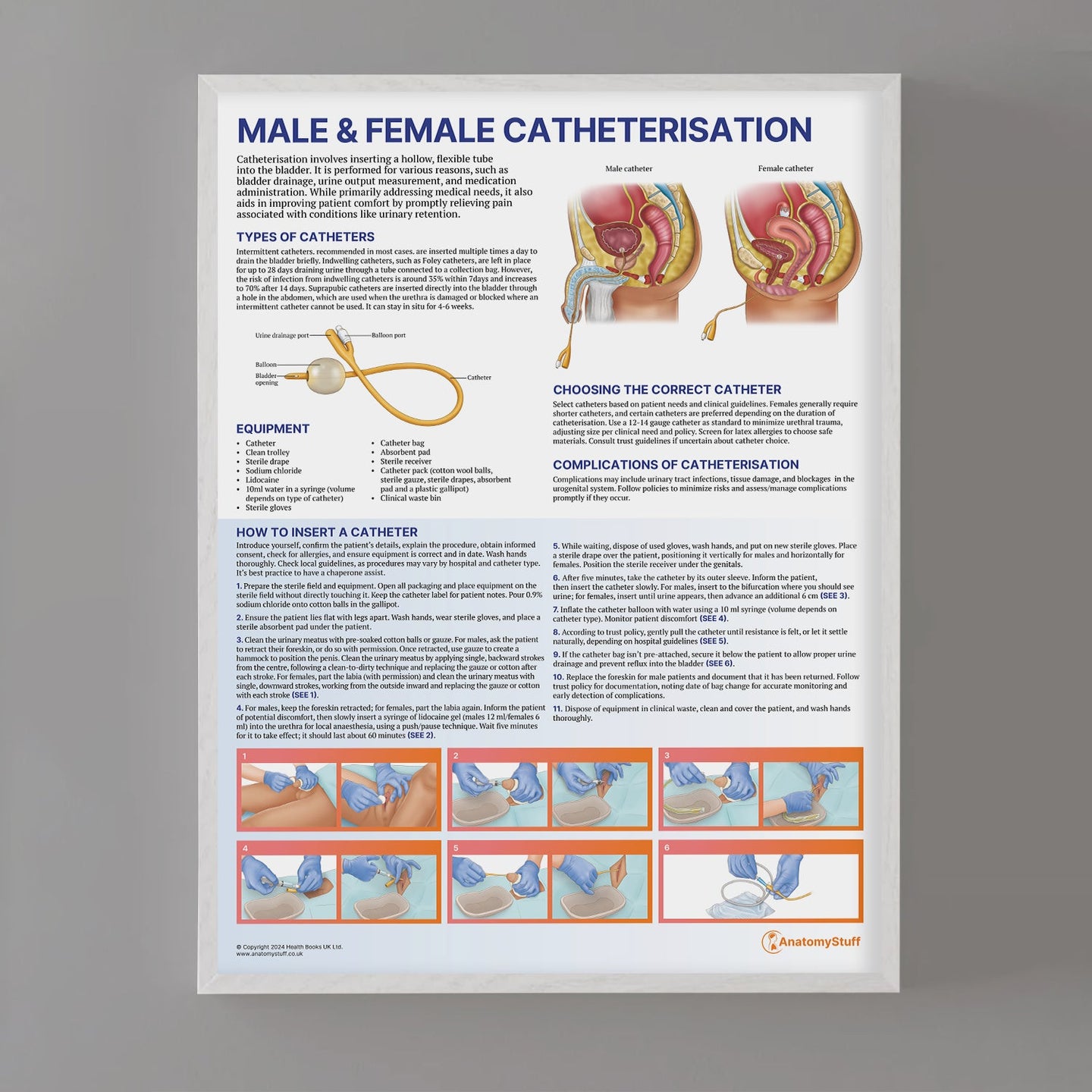 Male & Female Catheterisation Poster | Catheter Clinical Skills Chart ...