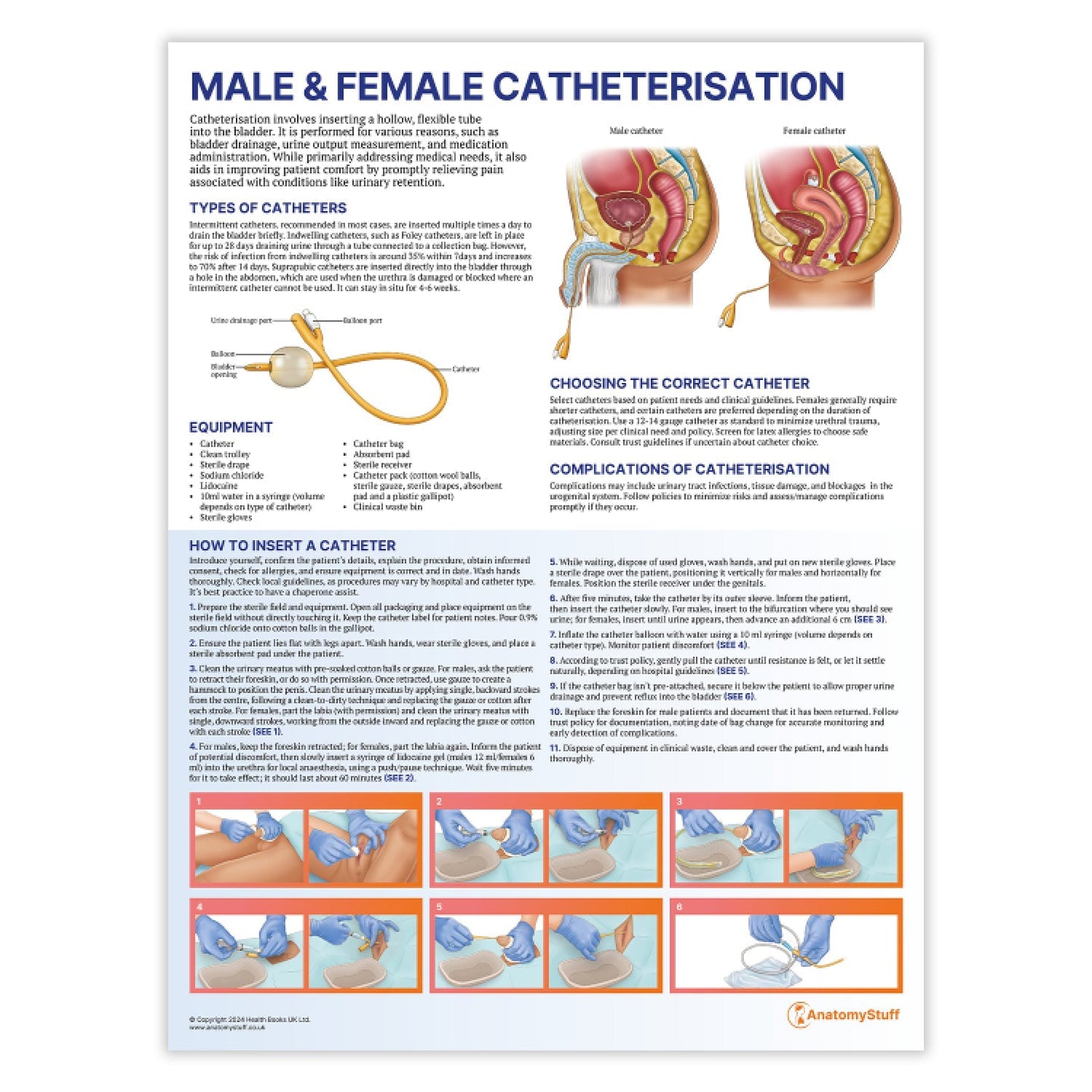 Male & Female Catheterisation Poster | Catheter Clinical Skills Chart ...