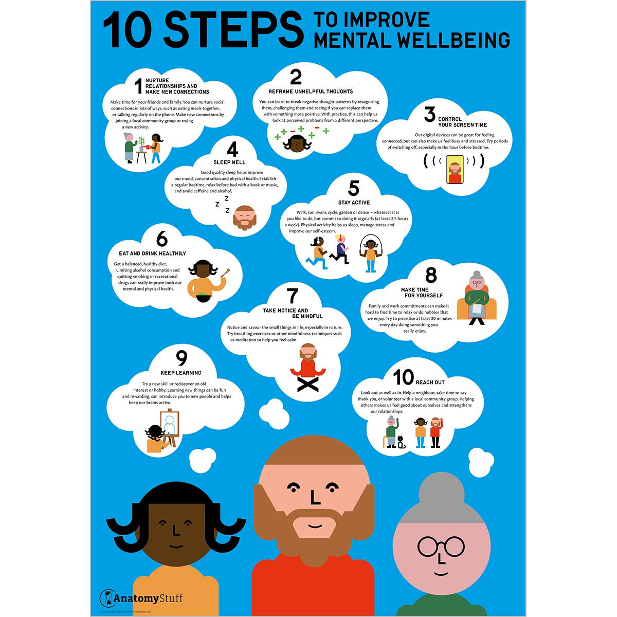 Healthy Lifestyle 4 Poster Collection | Health Promotion Chart ...