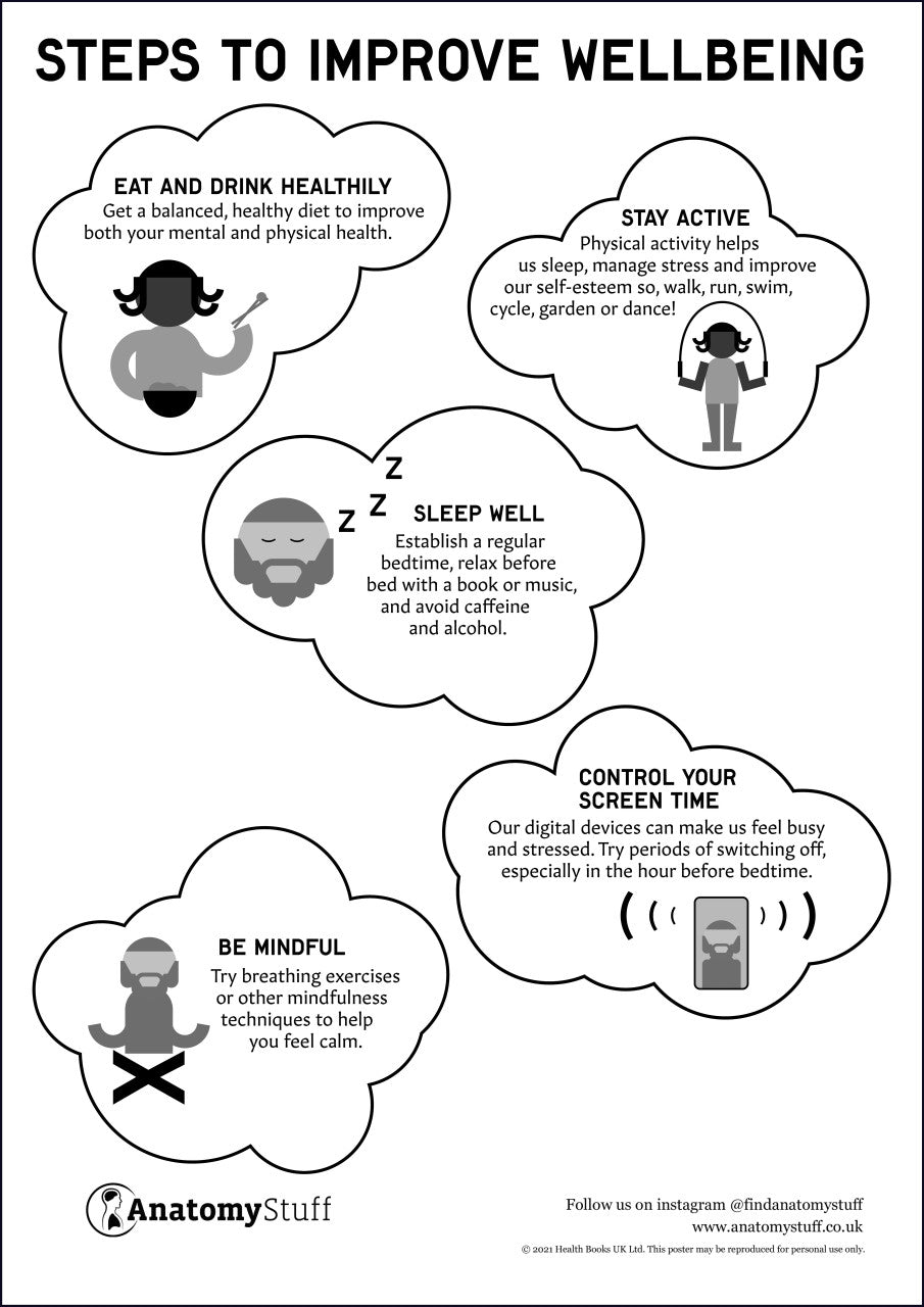 Steps to Improve Wellbeing Poster PDF – AnatomyStuff