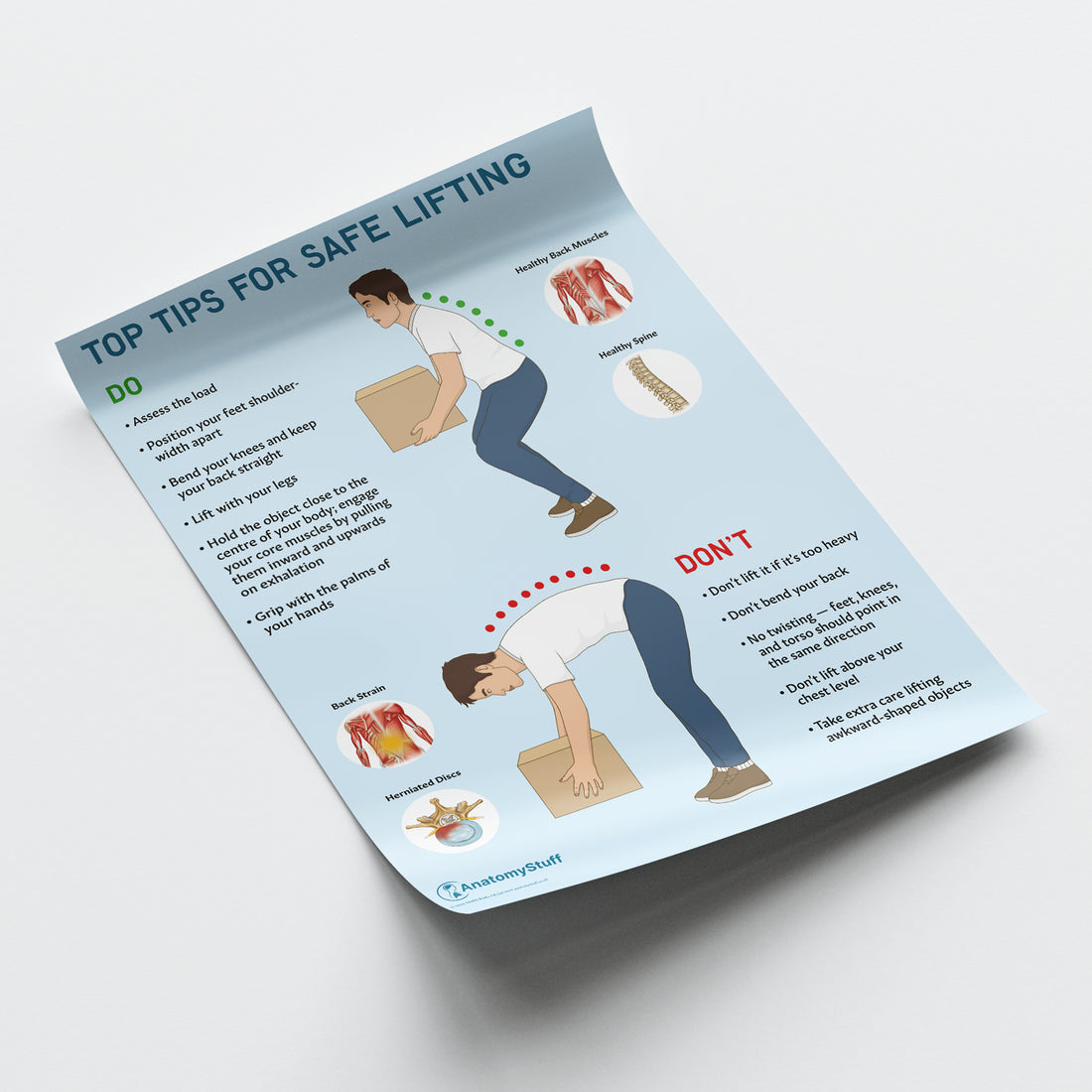 Top Tips For Safe Lifting Poster | Manual Handling Chart – AnatomyStuff