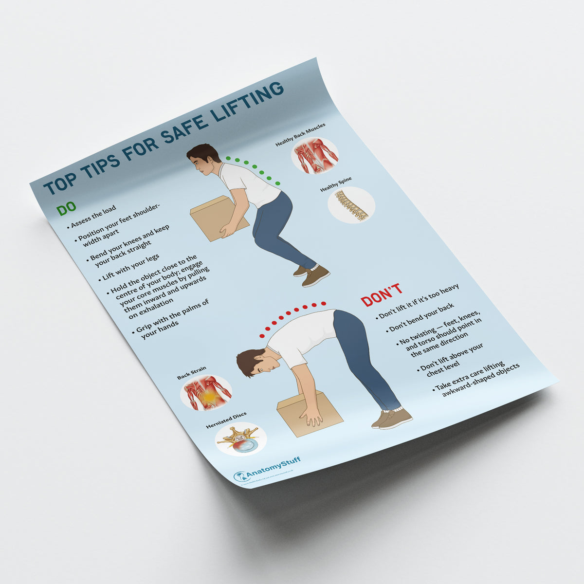 Top Tips For Safe Lifting Poster | Manual Handling Chart – AnatomyStuff