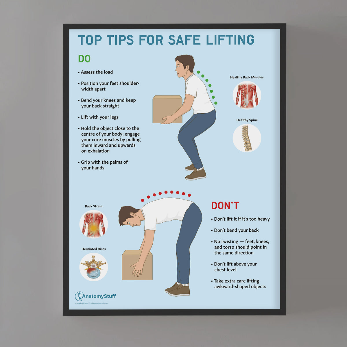 Top Tips For Safe Lifting Poster | Manual Handling Chart – AnatomyStuff