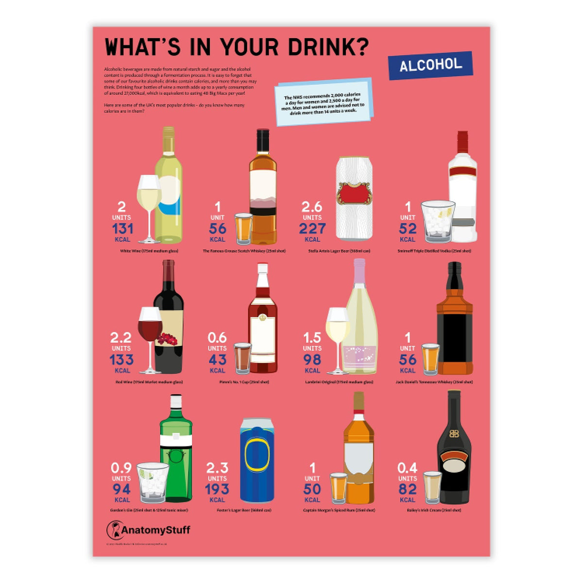 What's in your Drink? Alcohol Poster | Units of Alcohol Calories Chart ...