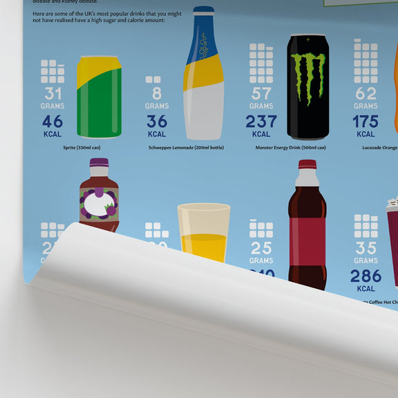 What's in your Drink? Poster | Sugar Calorie Content Chart – AnatomyStuff